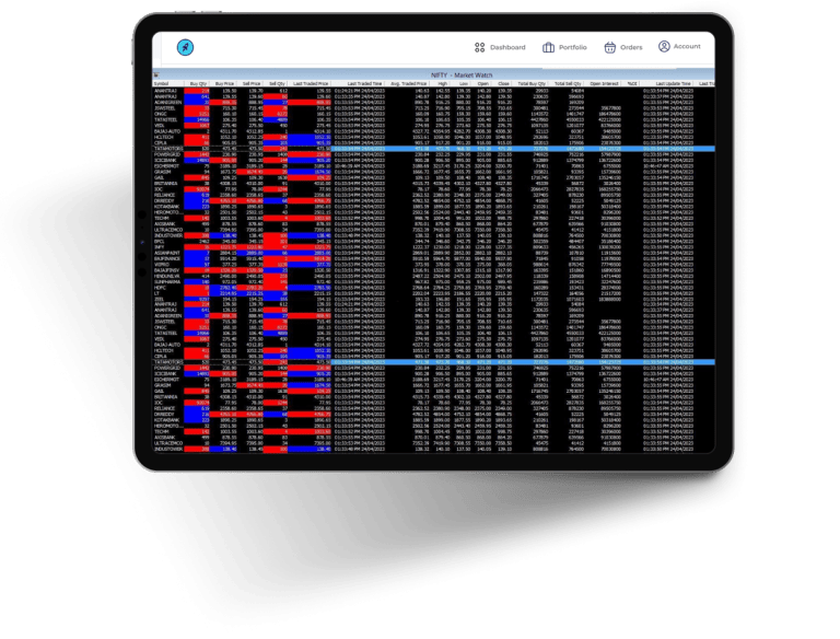 Best Odin Trading Software | Odin Diet