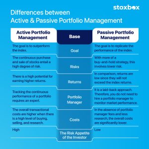 Active vs Passive Portfolio Management Difference Between What is