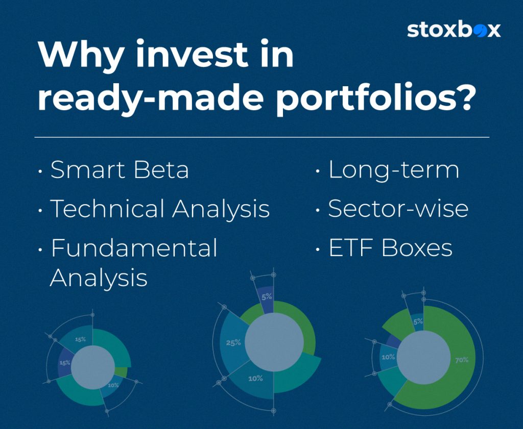 Ready made portfolios investment India Advantages Best Strategies