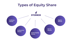What is Equity Shares? Features, Types, Objectives
