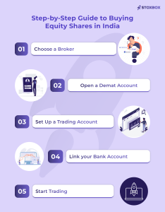 What is Equity Shares? Features, Types, Objectives