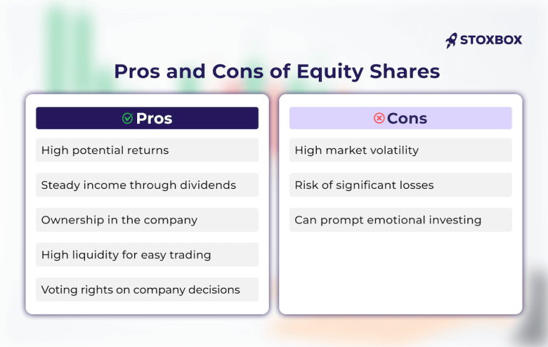 What is Equity Shares? Features, Types, Objectives