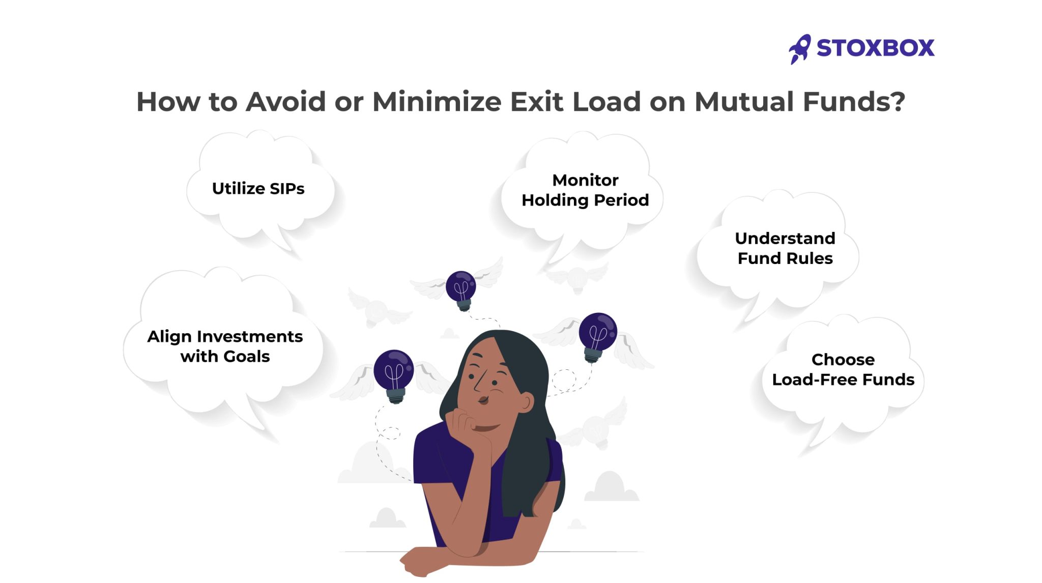 Exit Load in Mutual Fund Benefits How it is Calculated