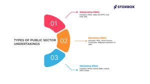 Public Sector Stocks in India : Investor’s Complete Guide