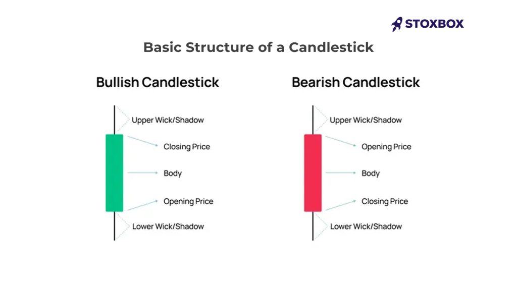 How the Nifty 50 candle chart guides daily traders
