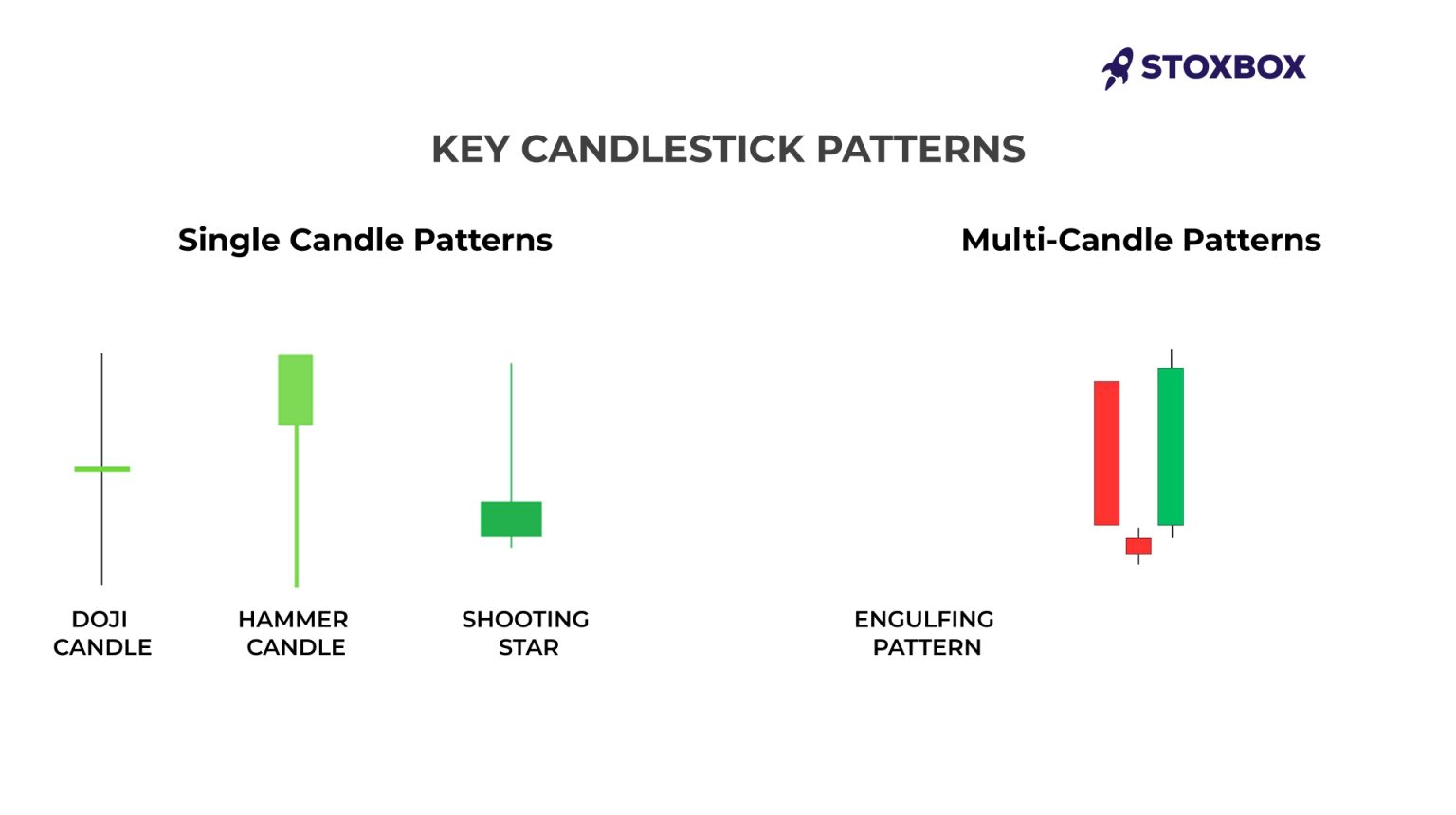 How the Nifty 50 candle chart guides daily traders