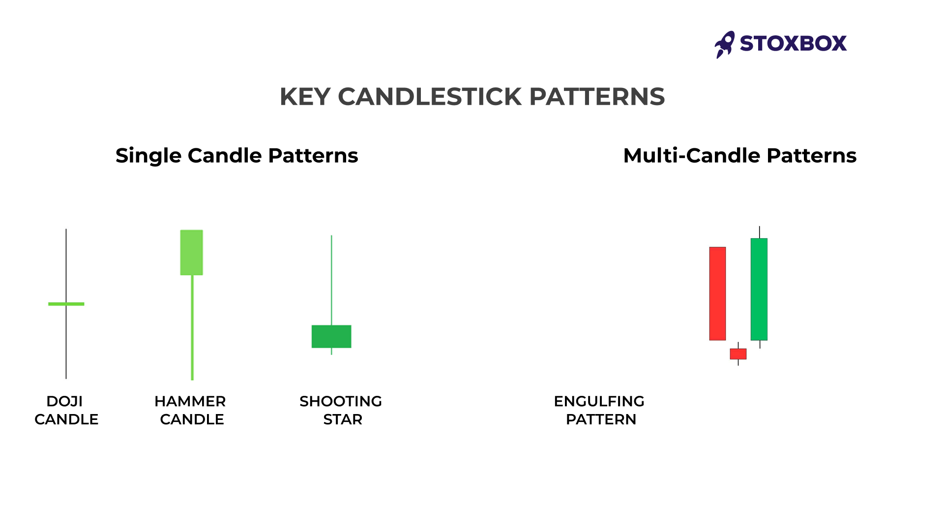 How the Nifty 50 candle chart guides daily traders