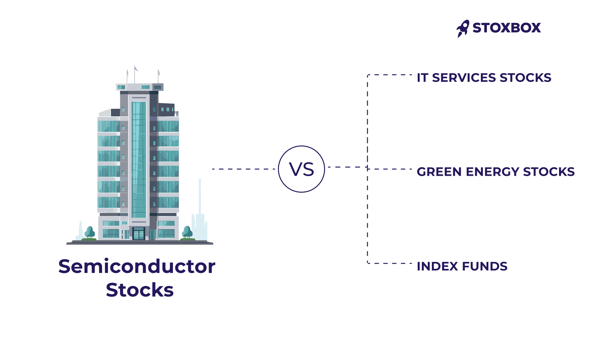 Semiconductor stocks rising in India’s tech economy