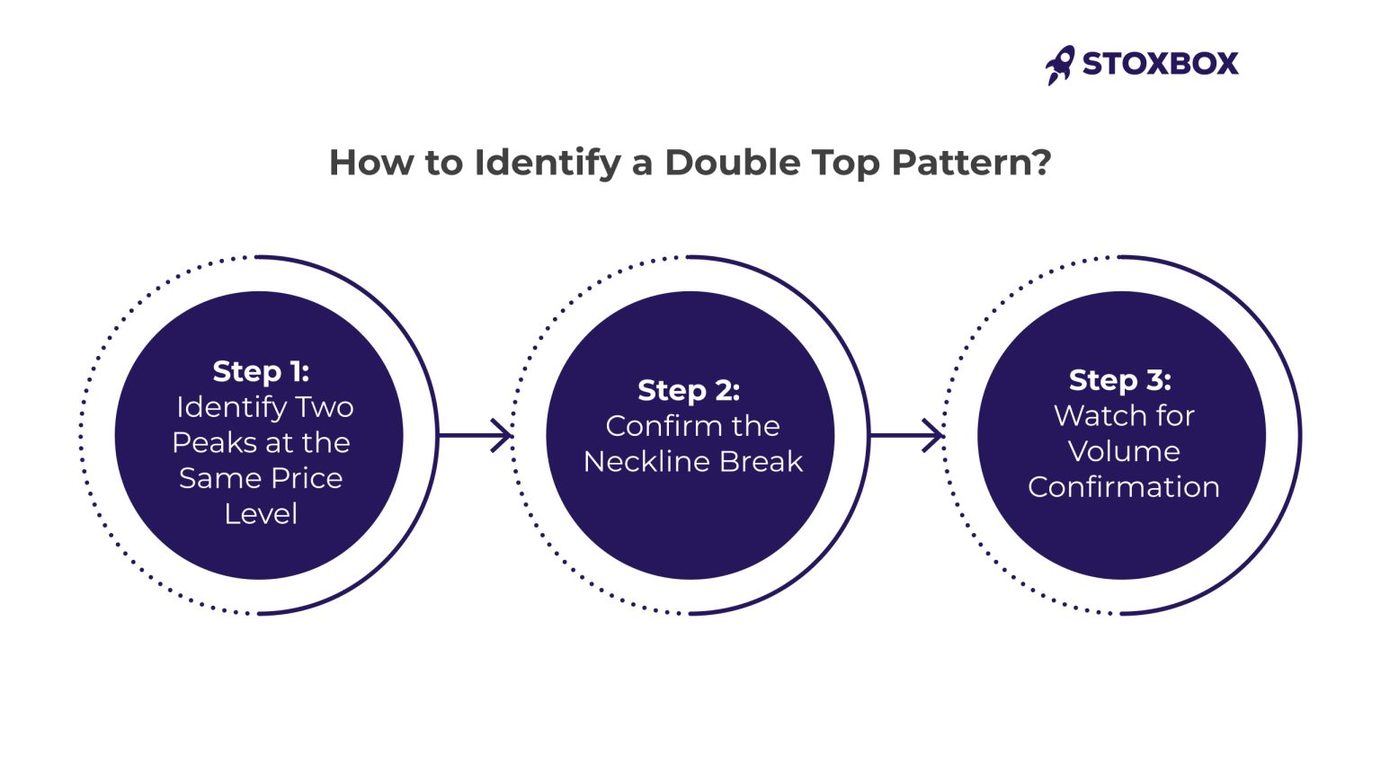 Double Top Pattern: Full Guide for Traders
