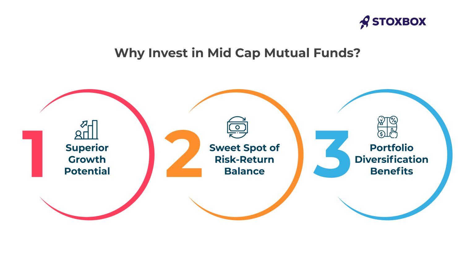 Top Mid Cap Mutual Funds to Invest in 2025 for Growth