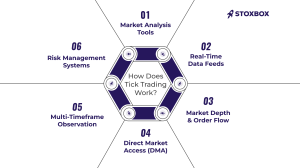 What Is Tick Trading and How Does It Work?